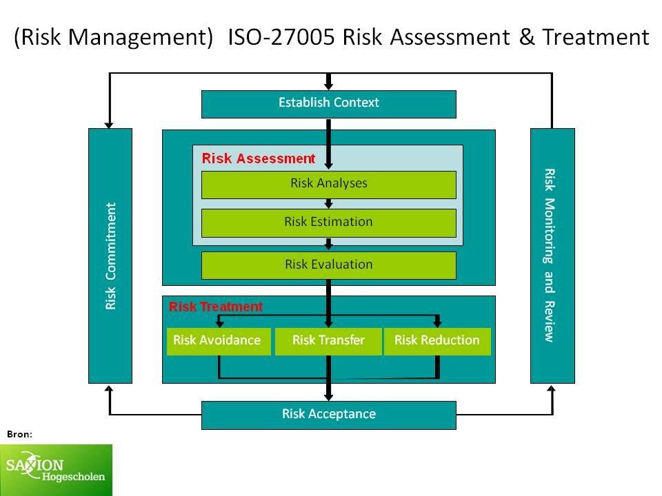 strategy generation en risk management